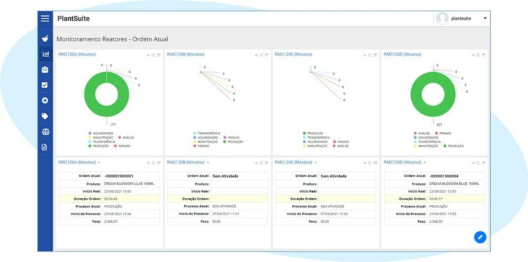 Personalize dashboards de dados da fábrica - Dynamic Dashboard